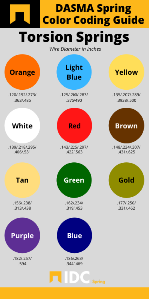 DASMA Garage Door Spring Color Code | IDC Spring